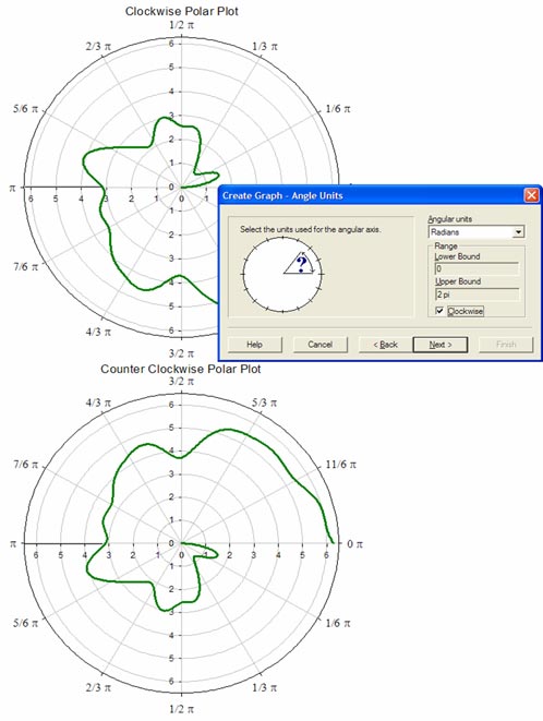 S4U - SigmaPlot Overview